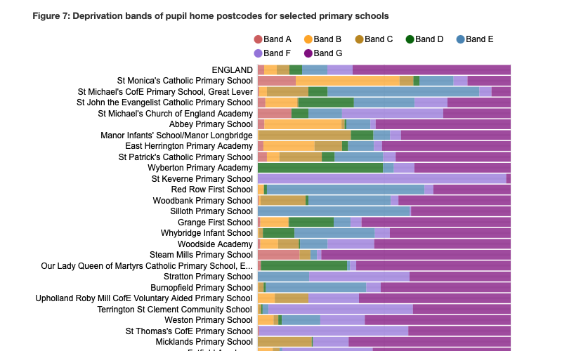 SchoolDash - Blog (June 2023)